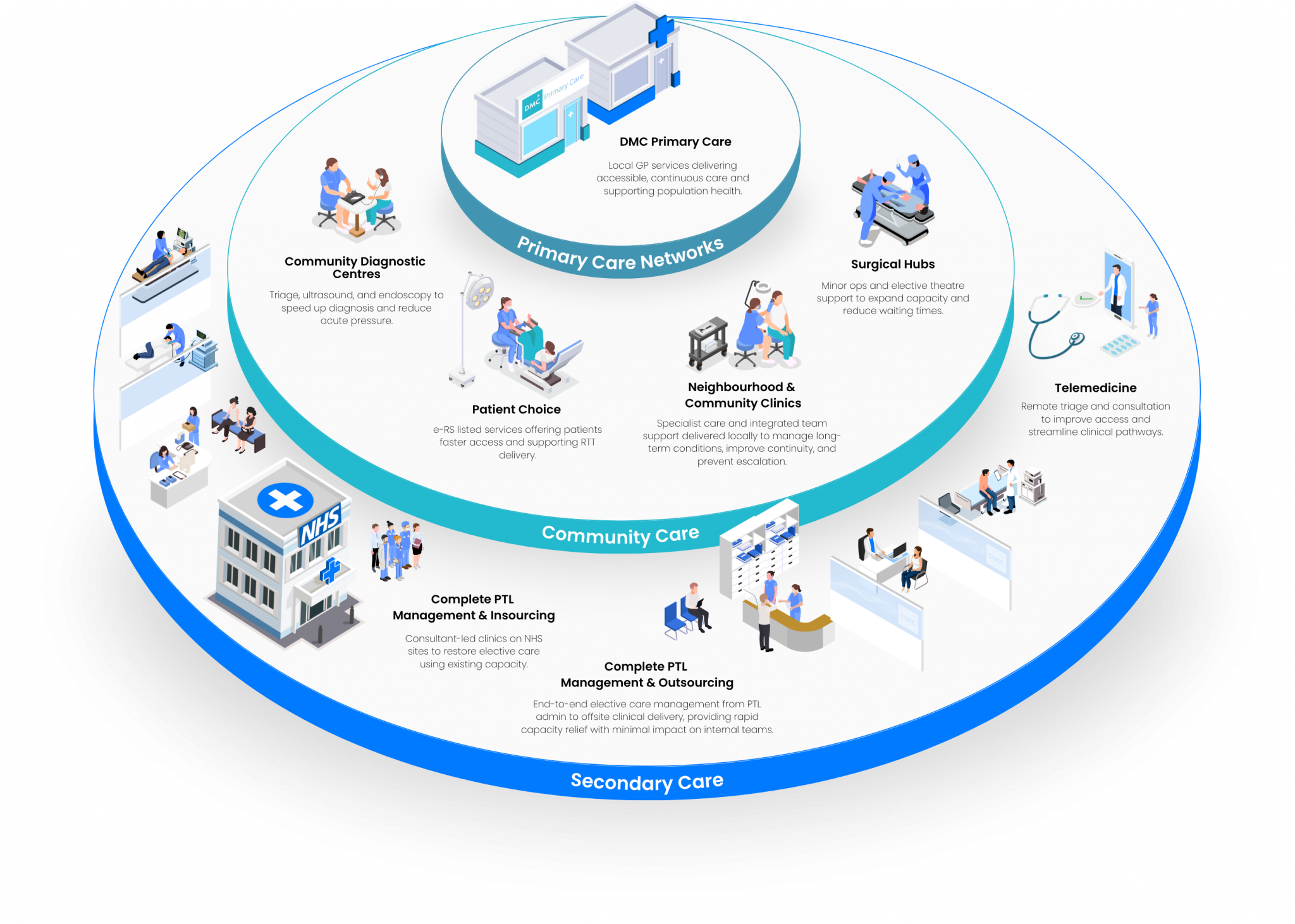 Dermatology – DMC Healthcare